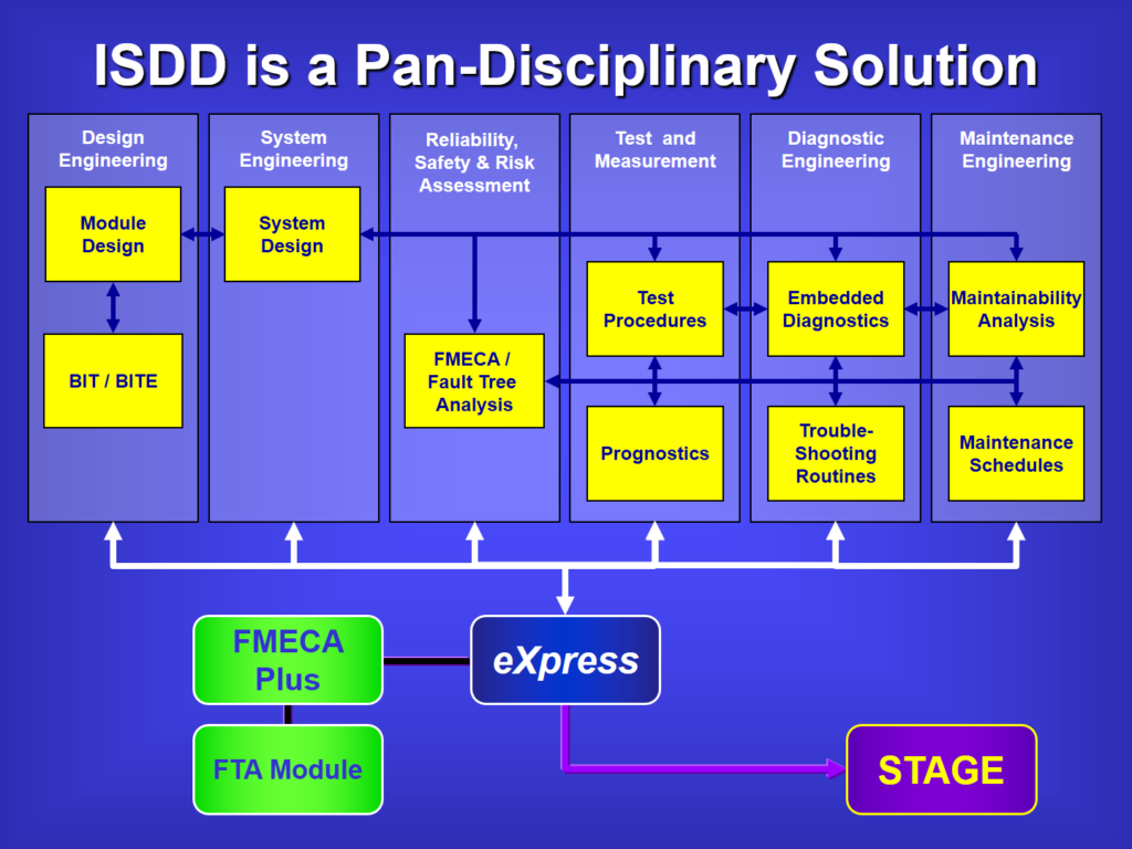 Address the Four Main Goals of Diagnostic Engineering | DSI International