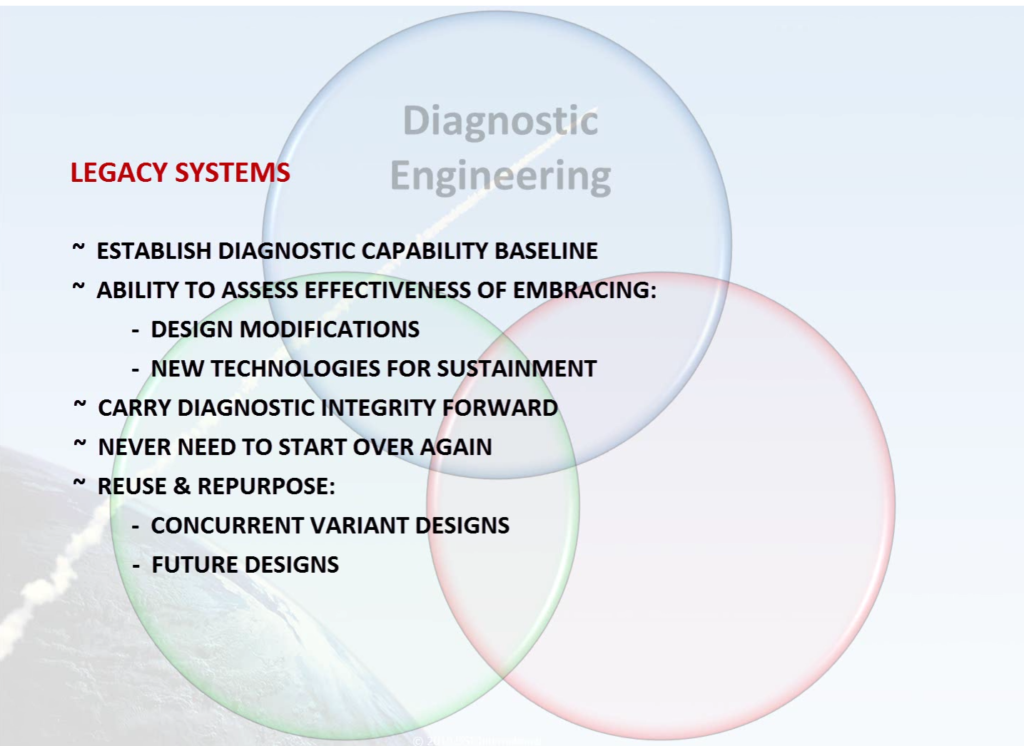 Address the Four Main Goals of Diagnostic Engineering | DSI International