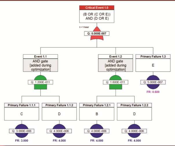 Evaluating PHM as an Integrated Systems Capability - DSI International